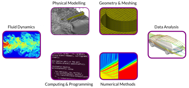 Supporting CFD Analysis | CFD Direct | Leaders in OpenFOAM