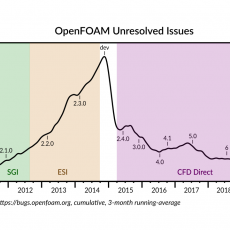 CFD Direct | About | Architects of OpenFOAM