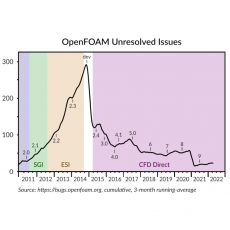CFD Direct | The Architects of OpenFOAM