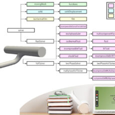 OpenFOAM Support | CFD Direct | Architects of OpenFOAM