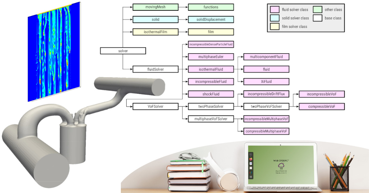CFD Direct Year 9: 2023-2024 | Architects of OpenFOAM