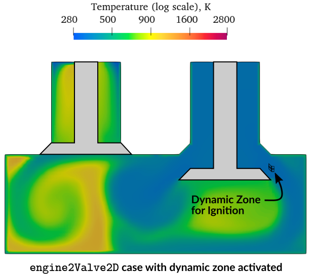 Dynamic Zones In Openfoam Cfd Direct The Architects Of Openfoam