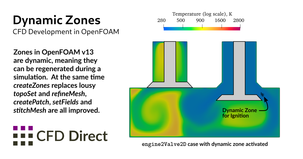 Dynamic Zones In Openfoam Cfd Direct The Architects Of Openfoam